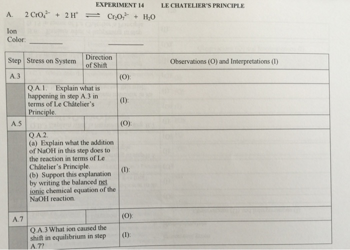 Solved A. Chromate -Dichromate Equilibrium The effect on | Chegg.com
