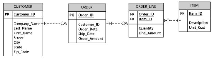 Solved Using the ERD from the using the ERD as pictured | Chegg.com