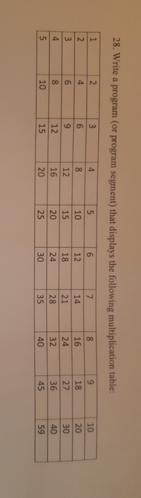 Solved Write a program (or program segment) that displays | Chegg.com