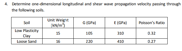 Solved Determine one-dimensional longitudinal and shear wave | Chegg.com