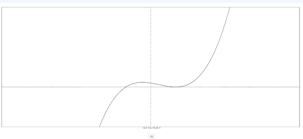 Solved The Graph is continuous and displays the functions | Chegg.com