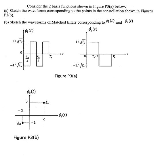 Solved Consider the 2 basis functions shown in Figure P3(a) | Chegg.com