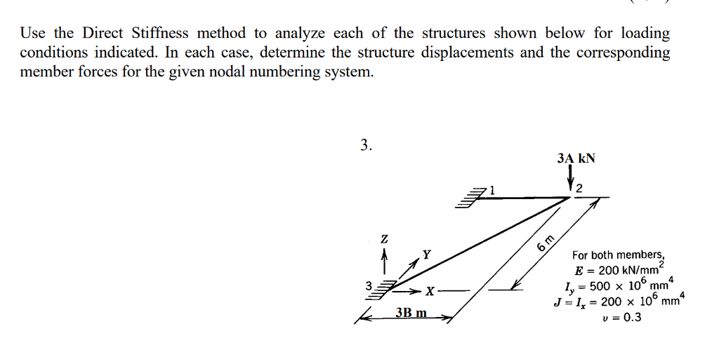 Use the Direct Stiffness method to analyze each of | Chegg.com