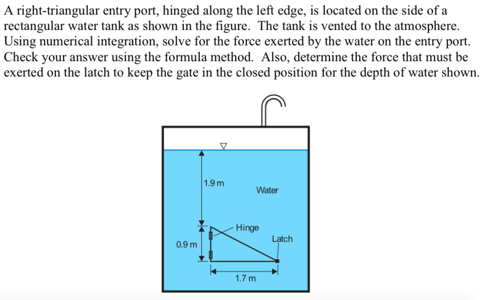 Solved A right-triangular entry port, hinged along the left | Chegg.com