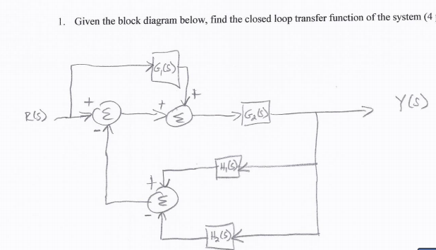 Solved Given the block diagram below, find the closed loop | Chegg.com