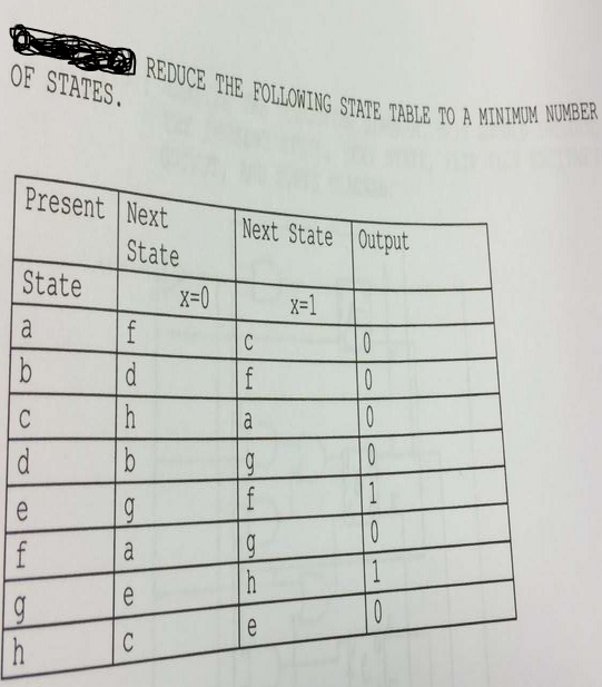 REDUCE THE FOLLOWING STATE TABLE TO MINIMUM NUMBER | Chegg.com