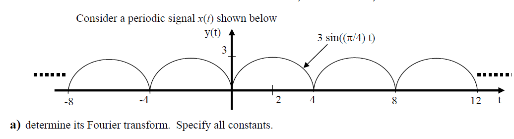 Solved Consider a periodic signal x(t) shown below determine | Chegg.com