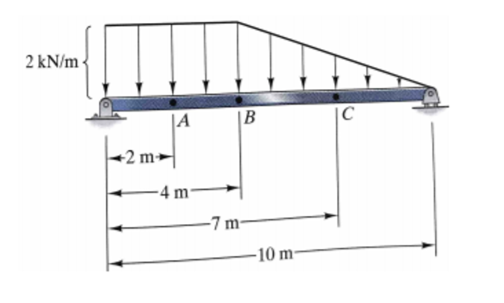 Solved A beam is subjected to a distributed load, as shown. | Chegg.com
