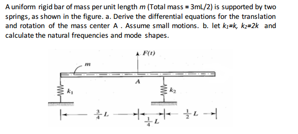 Solved A uniform rigid bar of mass per unit length m (Total | Chegg.com