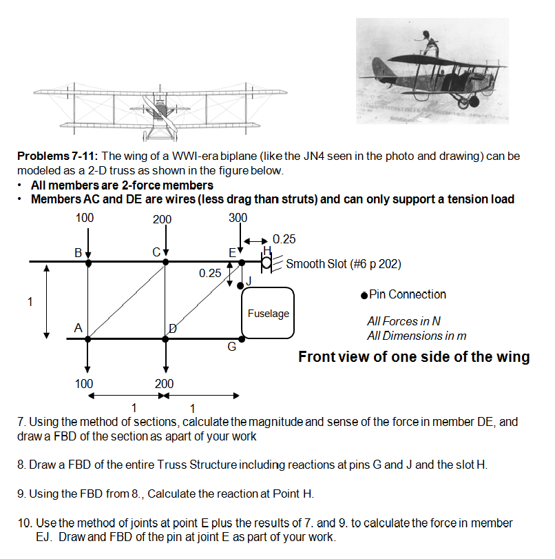 Solved The wing of a WWI-era biplane can be modeled as a 2-D | Chegg.com