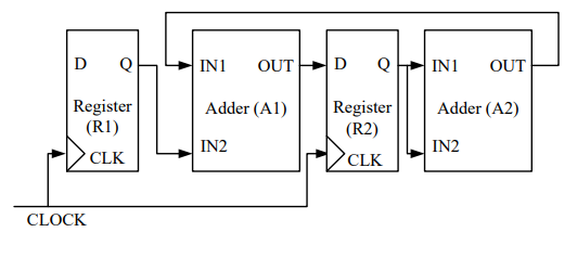 Solved inputs, IN1 and IN2, and produce the sum bit OUT. | Chegg.com