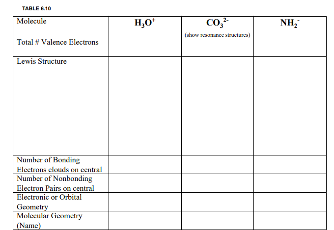 Solved TABLE 6.10 Co32 NH2 (show resonance structures) Total | Chegg.com