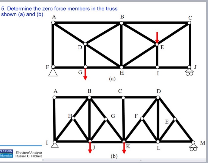 Solved Determine the zero force members in the truss shown | Chegg.com