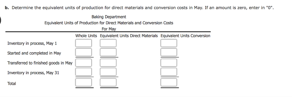 Solved Equivalent Units of Production The following | Chegg.com