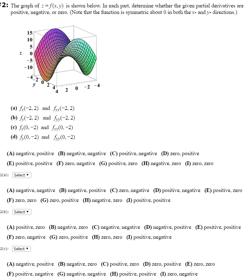 The graph of ?z = f?(x,?y) ?is shown below. In each | Chegg.com