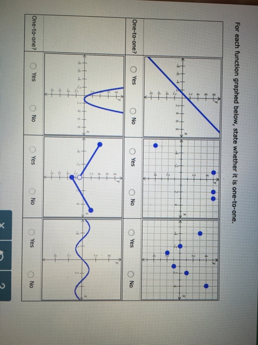 Solved For each function graphed below, state whether it is | Chegg.com