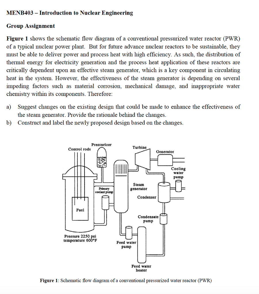 Nuclear Power Flow Chart