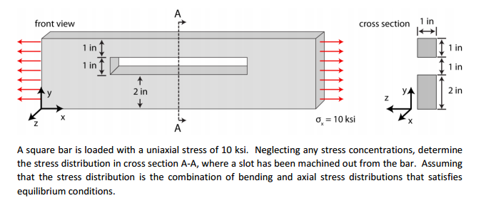 Solved Determine the stress distribution In the cross | Chegg.com