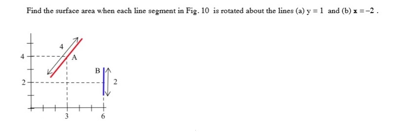 Solved Find the surface area when each line segment in Fig. | Chegg.com