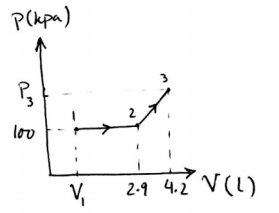 Solved Hello. I am solving this problem and struggling with | Chegg.com