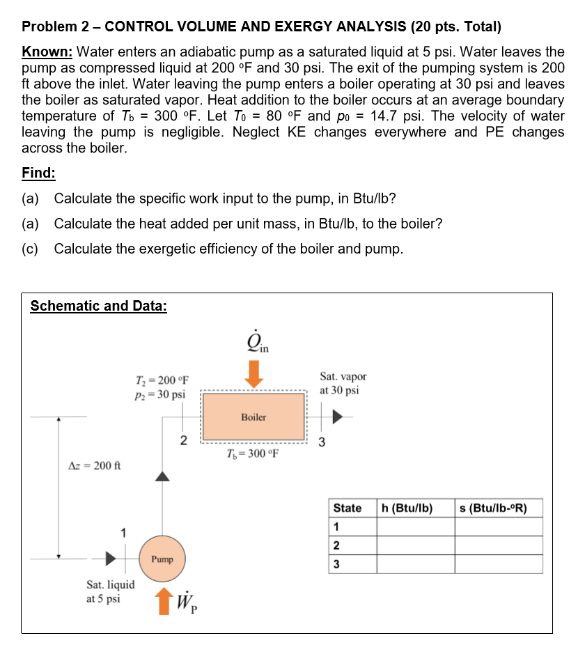 Solved Problem 2- CONTROL VOLUME AND EXERGY ANALYSIS (20 | Chegg.com