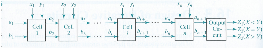 Solved Modify the binary comparator shown in the figure so | Chegg.com