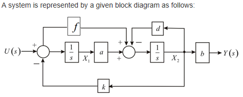 Solved A system is represented by a given block diagram as | Chegg.com