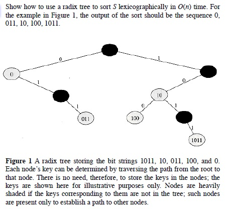 Solved 3. Radix trees Given two strings a = aoai. . ap and b | Chegg.com
