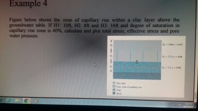 Figure below shows the zone of capillary rise within | Chegg.com