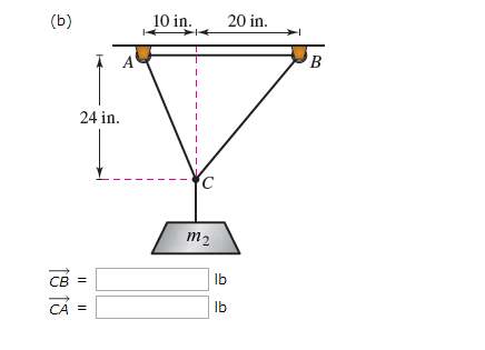 Solved Determine the tension in each cable supporting the | Chegg.com