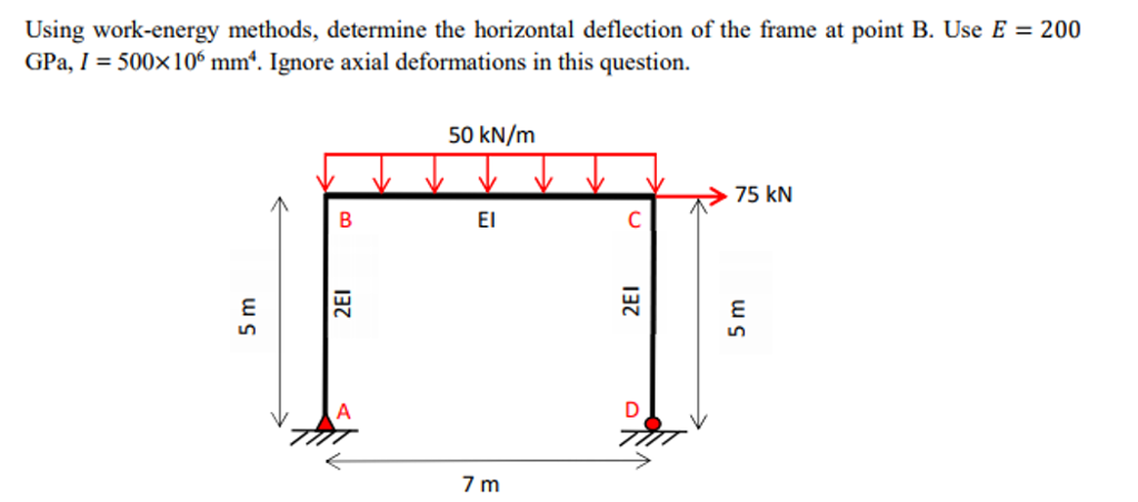 Solved Using work-energy methods, determine the horizontal | Chegg.com
