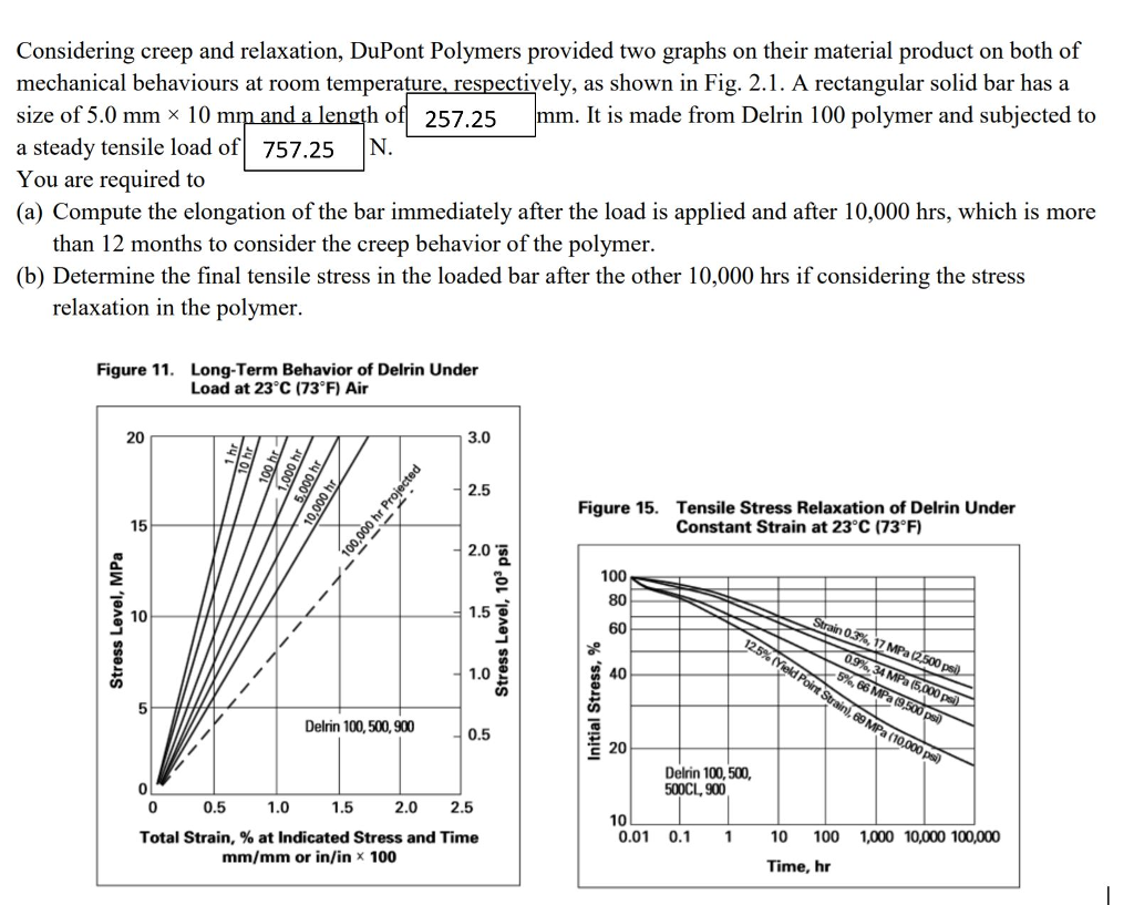 Solved Considering creep and relaxation, DuPont Polymers | Chegg.com