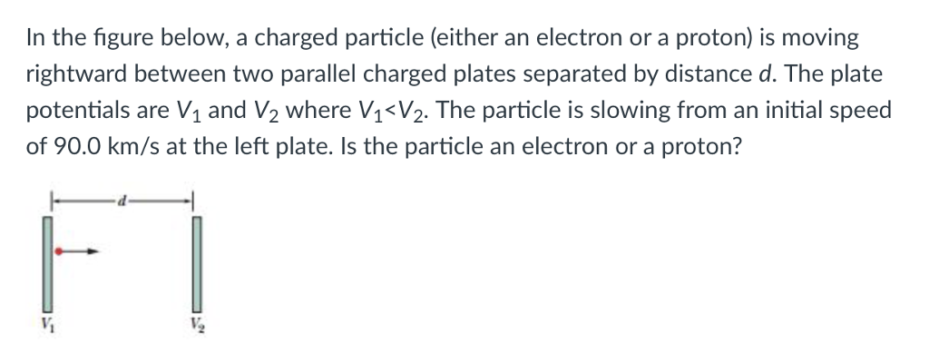 Solved In the figure below, a charged particle (either an | Chegg.com