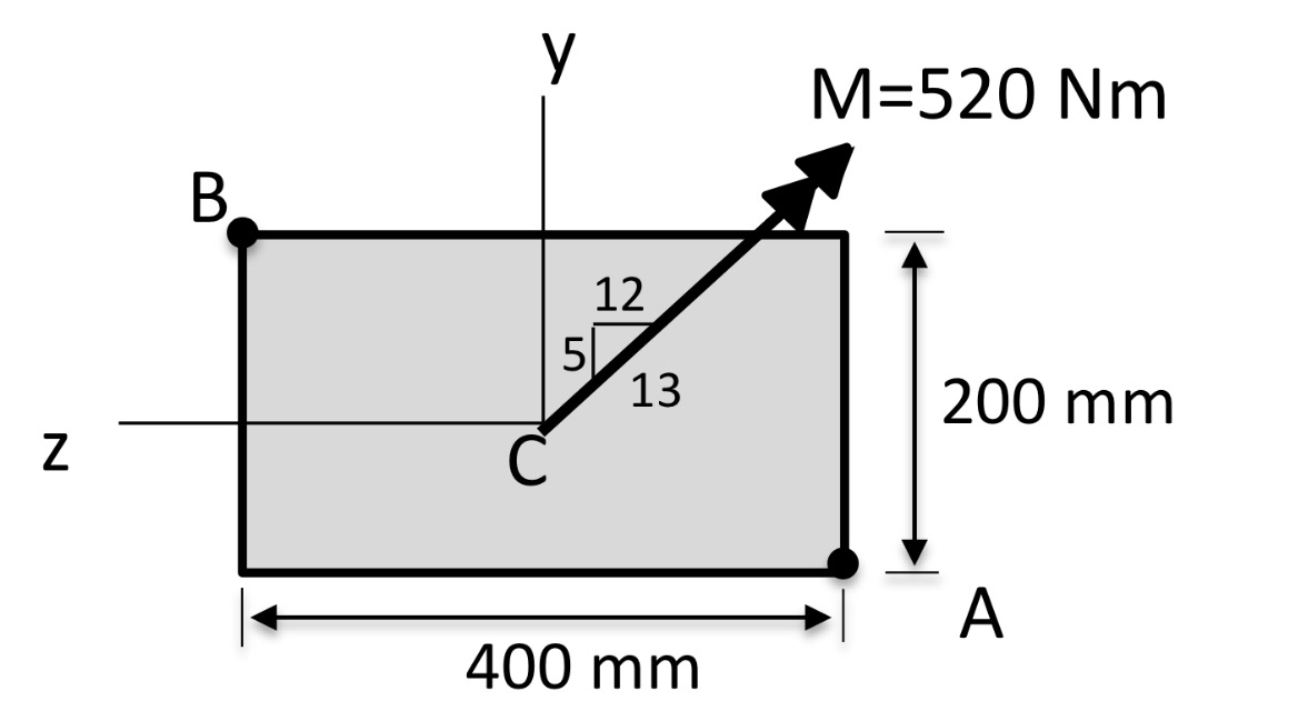 The rectangular cross-section has a moment of | Chegg.com