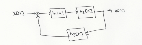Solved Determine The Overall Impulse Response Of The System