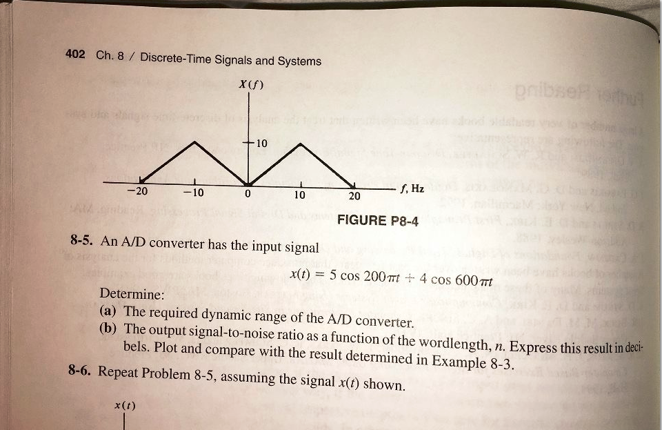 Solved 402 Ch. 8 / Discrete-Time Signals and Systems X (f) | Chegg.com