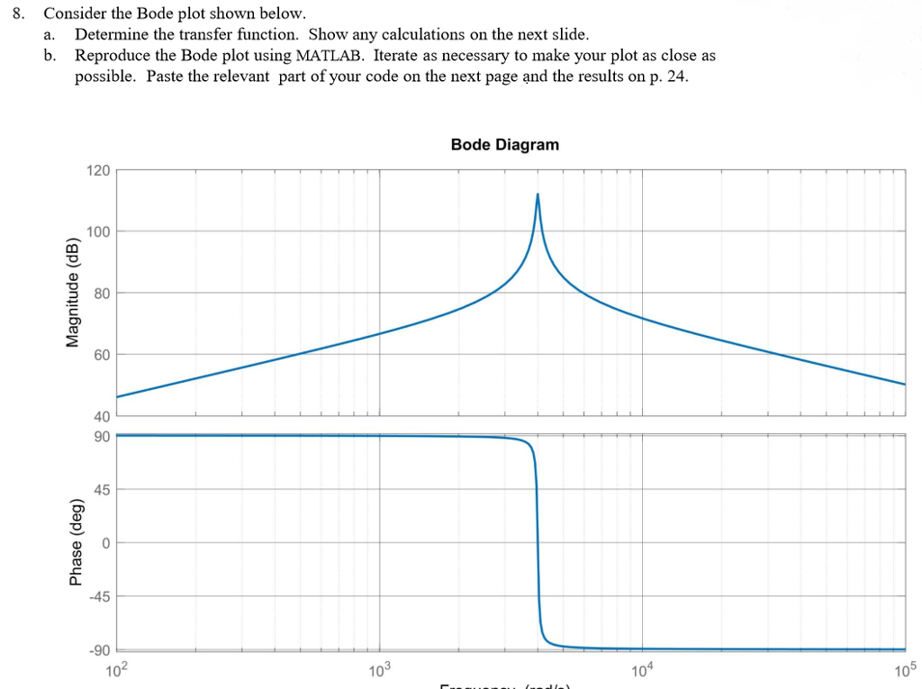 Solved Consider the Bode plot shown below. a. b. 8. | Chegg.com