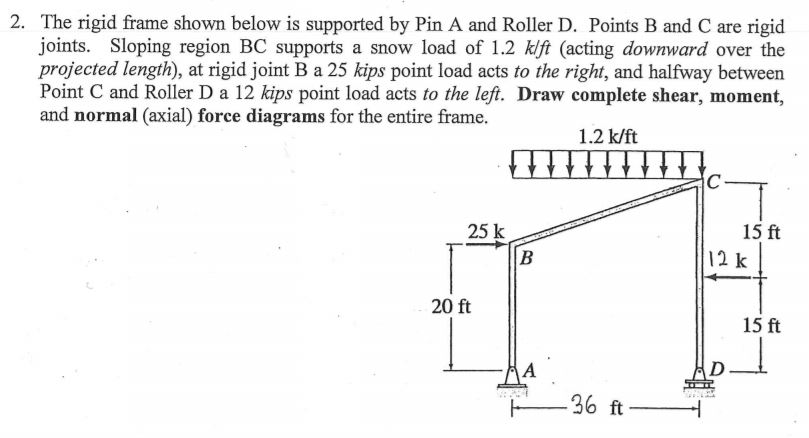 Solved The rigid frame shown below is supported by Pin A and | Chegg.com Solved The rigid frame shown below is supported by Pin A and | Chegg.com