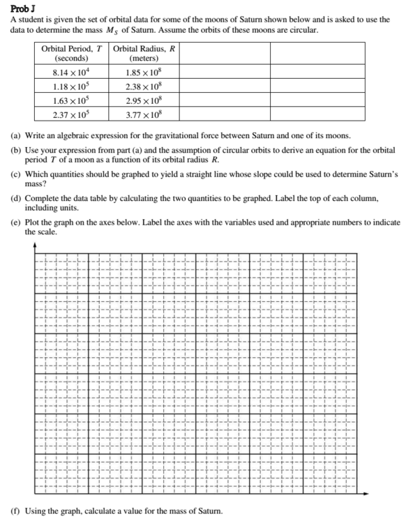 Solved A student is given the set of orbital data for some | Chegg.com