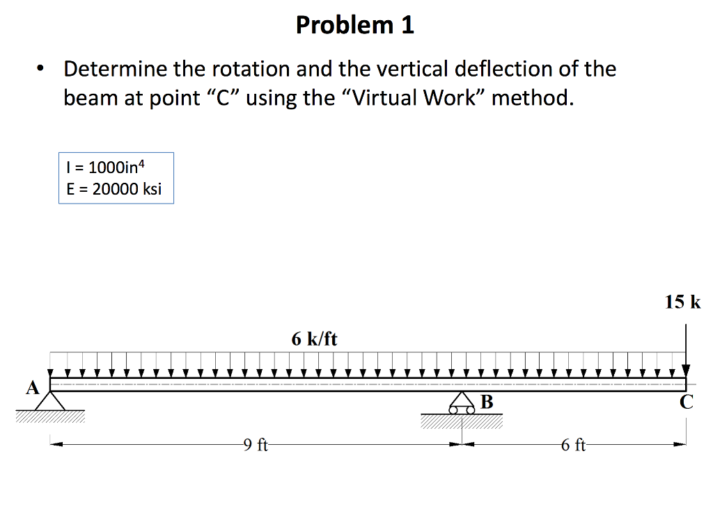Solved Determine the rotation and the vertical deflection of | Chegg.com