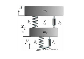 Use MATLAB simscape. block to obtain the graph of the | Chegg.com