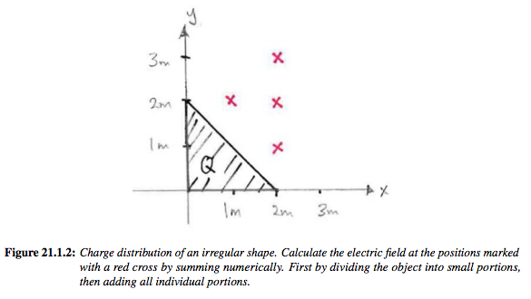 Solved The following problems are solved using the strategy | Chegg.com
