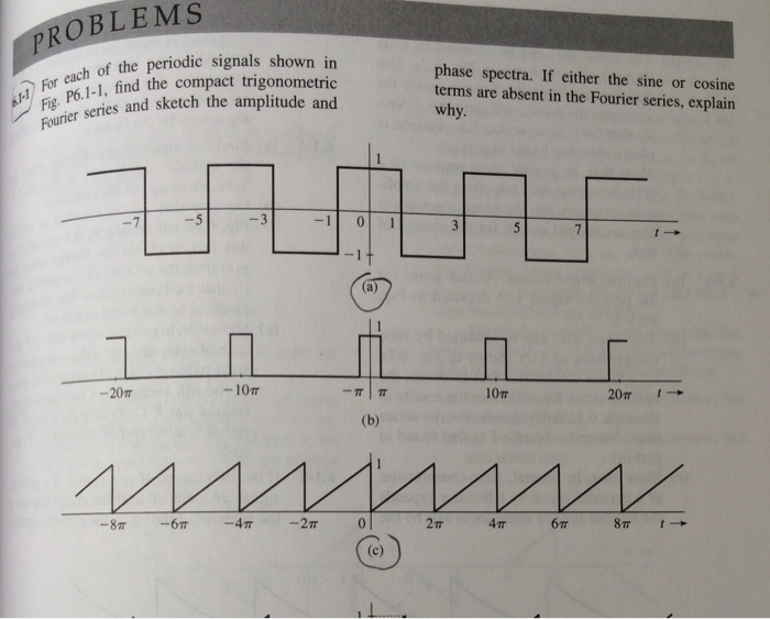 Solved For each the periodic signals shown in Fig. P6.1-1, | Chegg.com