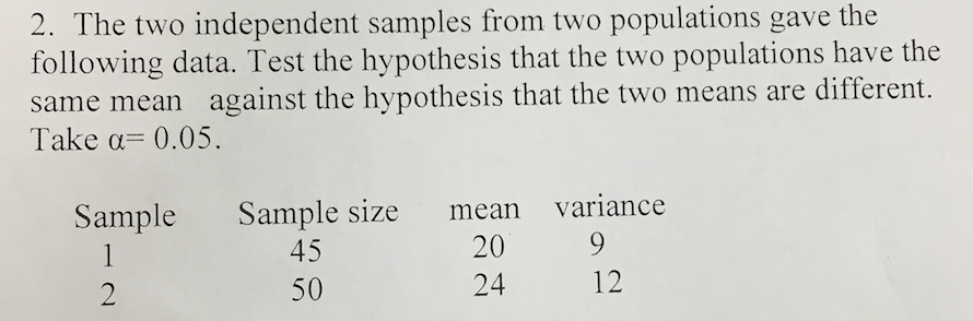 Solved 2. The two independent samples from two populations | Chegg.com