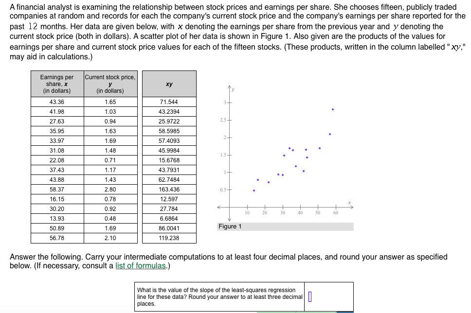 Solved A Financial Analyst Is Examining The Relationship