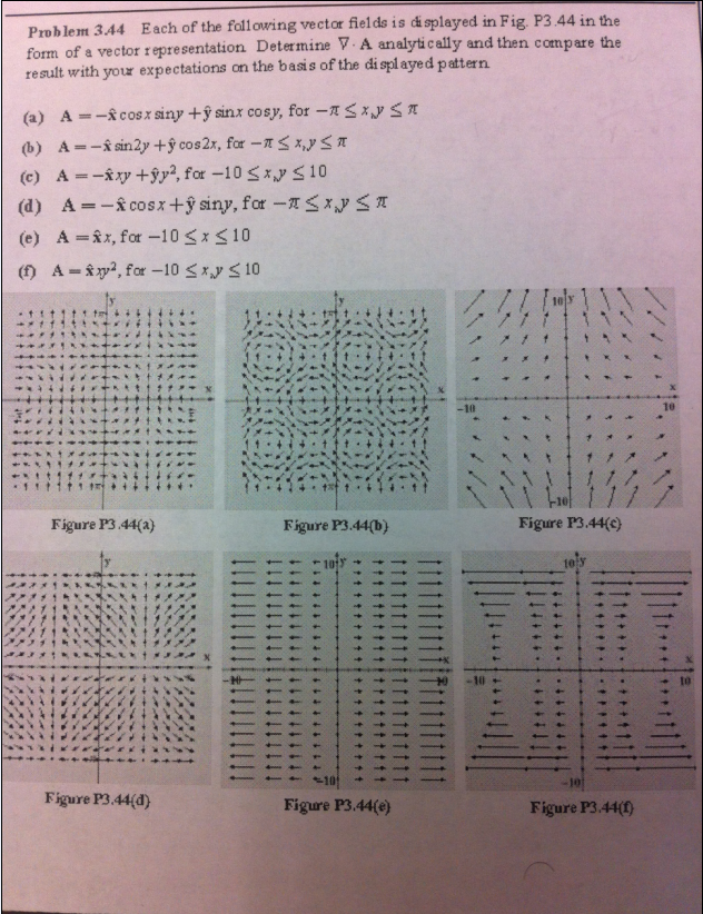 Solved Each Of The Following Vector Fields Is Displayed In