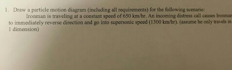 Solved 1. Draw a particle motion diagram (including all | Chegg.com