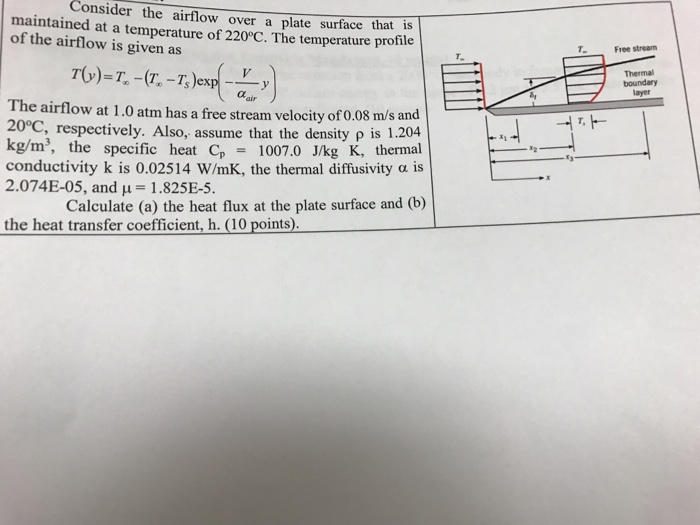 Solved Consider the airflow over a plate surface that is | Chegg.com