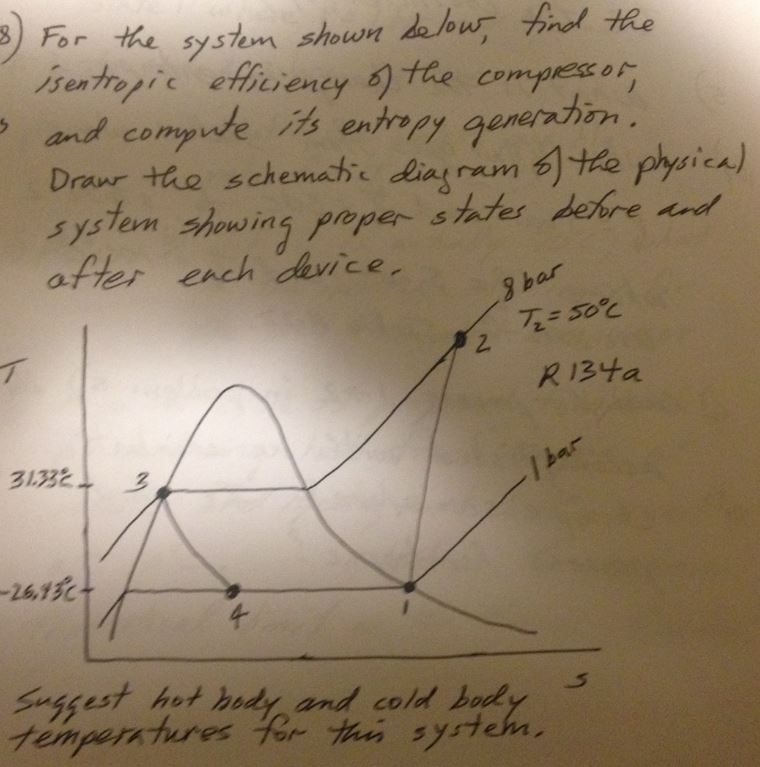 Solved For the system shown below, find the isentropic | Chegg.com