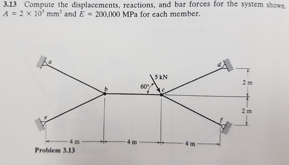 Solved 3.13 Compute the displacements, reactions, and bar | Chegg.com Solved 3.13 Compute the displacements, reactions, and bar | Chegg.com